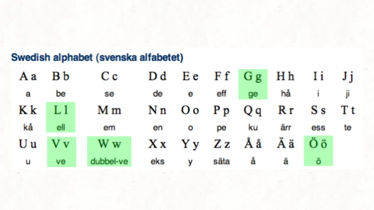 Swedish Alphabet Lore, INSPIRED BY DARIOMATIAS | Fandom