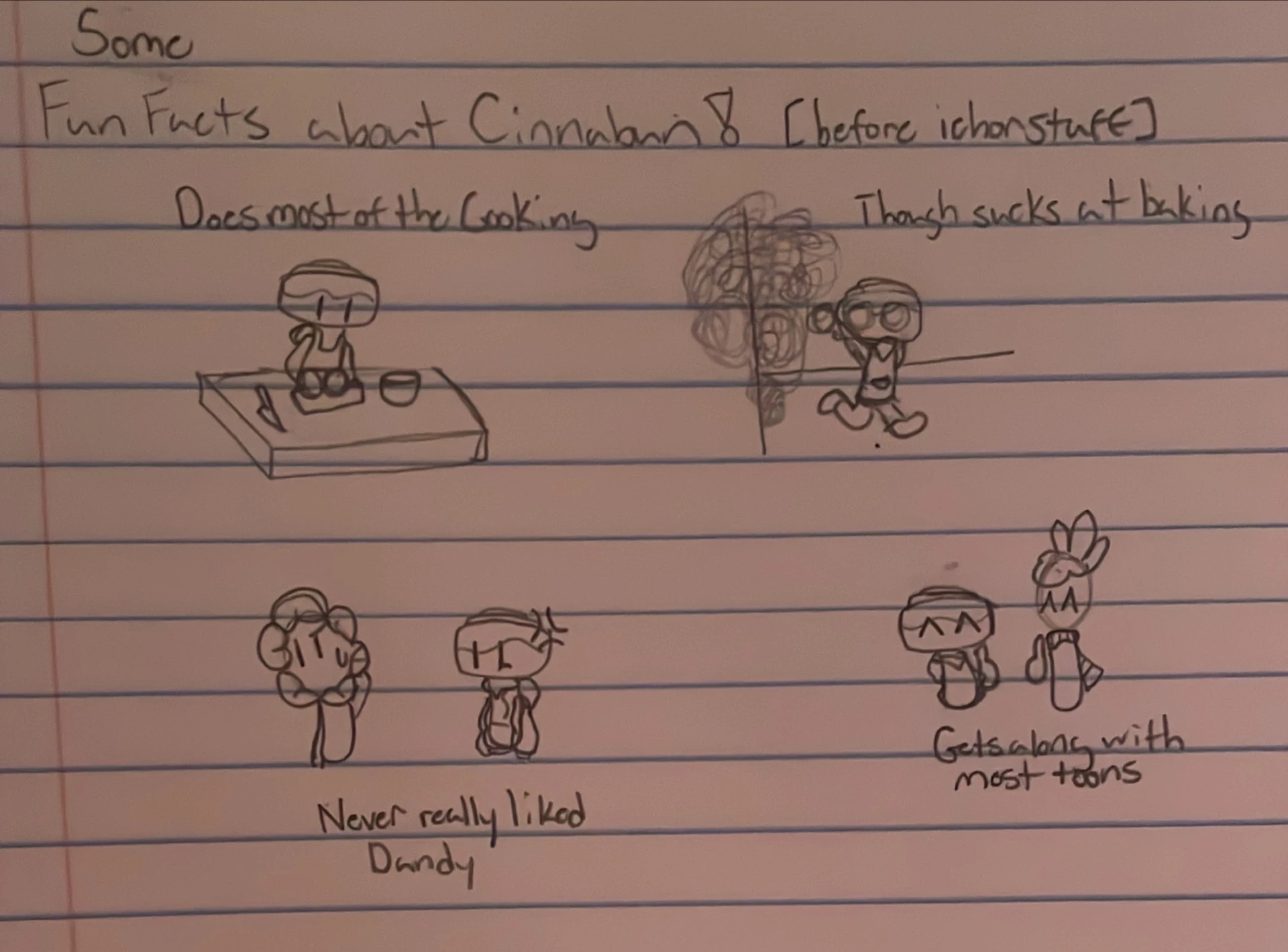 Some y'all voted this ig. OC Lore. Cinnabun. | Fandom