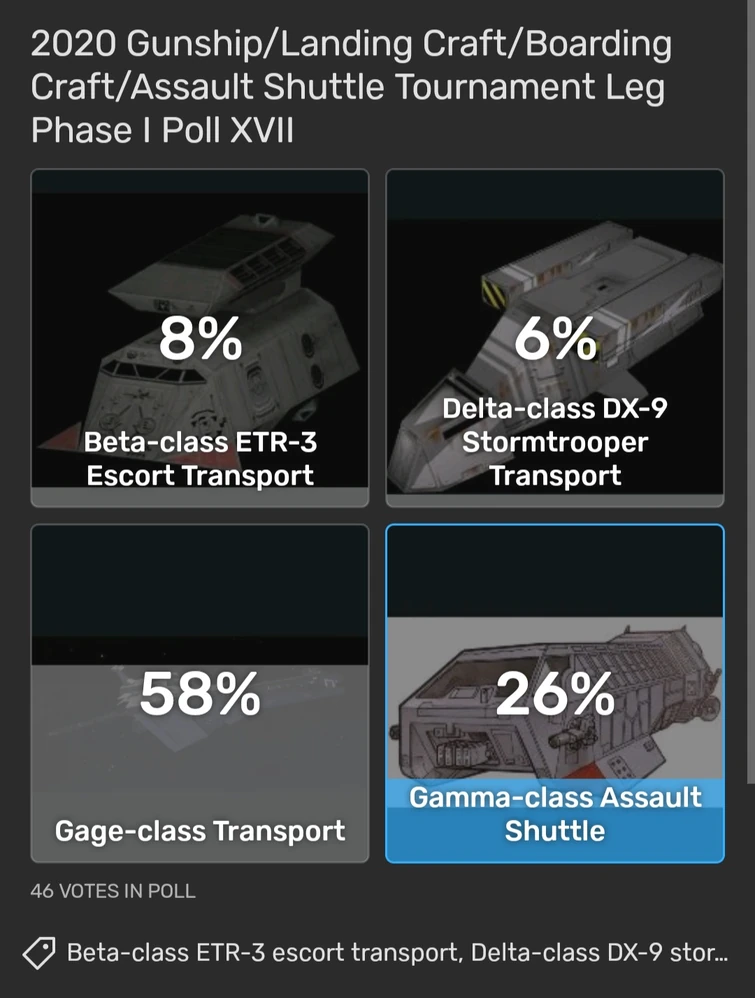 Discuss Everything About Wookieepedia | Fandom