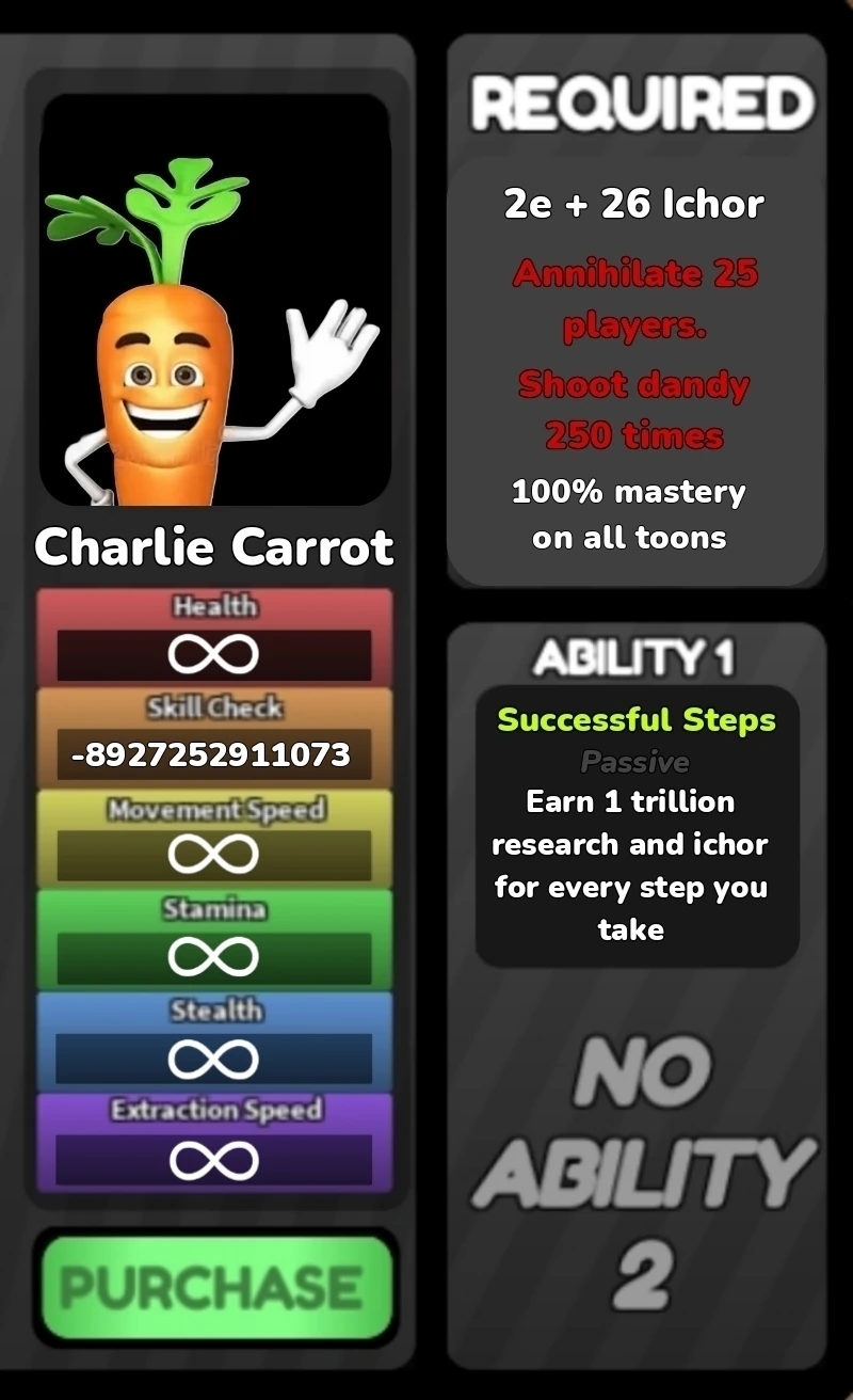 Charlie carrot but I realized | Fandom