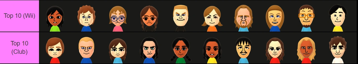Whatcho guys think of my top 10 fav Miis? Both from Wii and Club | Fandom