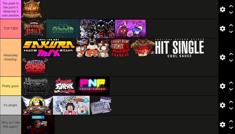 Almost all of my favorite mods put onto a tierlist. | Fandom