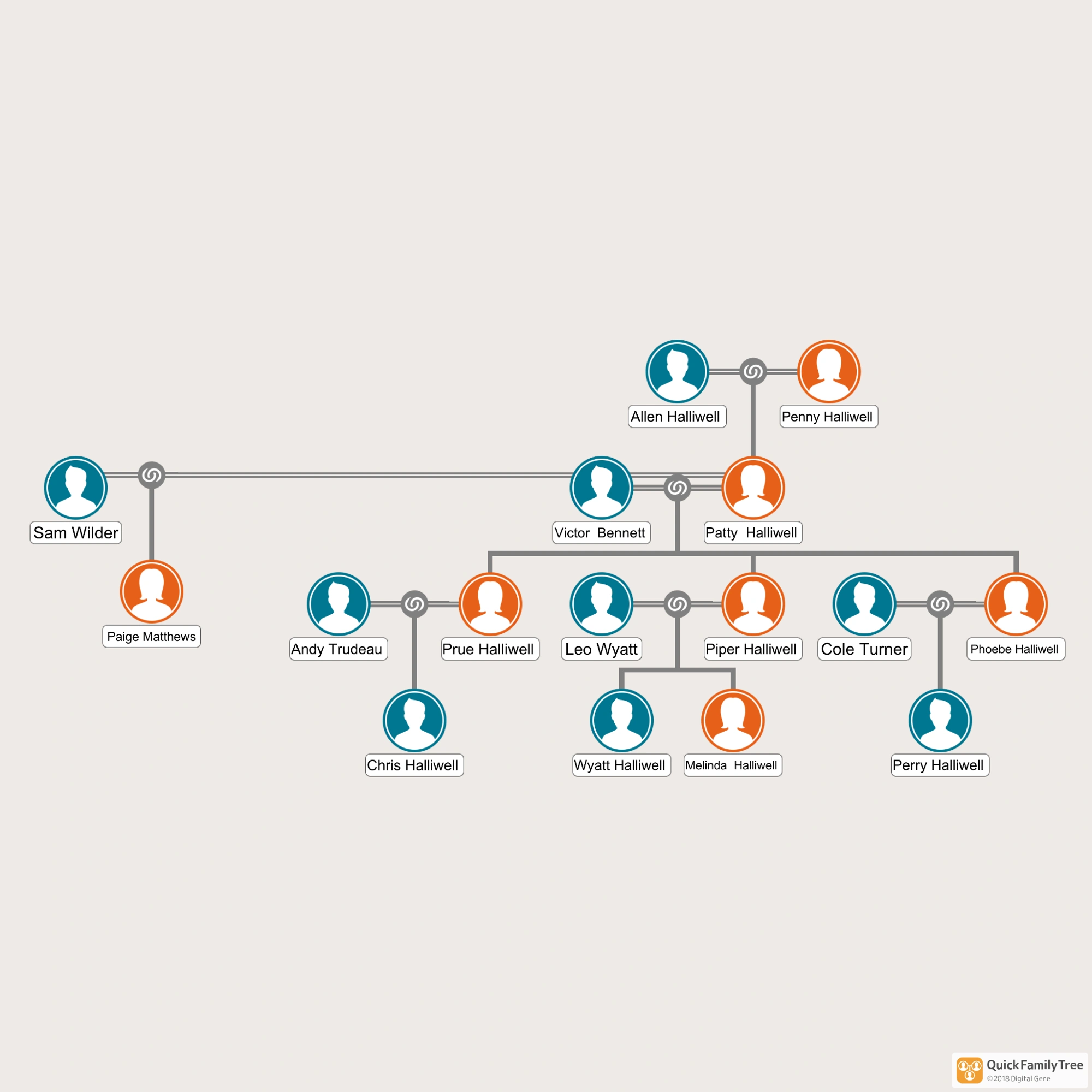 The Halliwell family tree so far well I what I think should have been ...