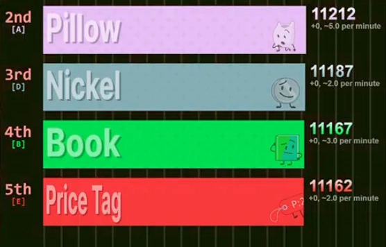 TPOT 9 voting results currently | Fandom