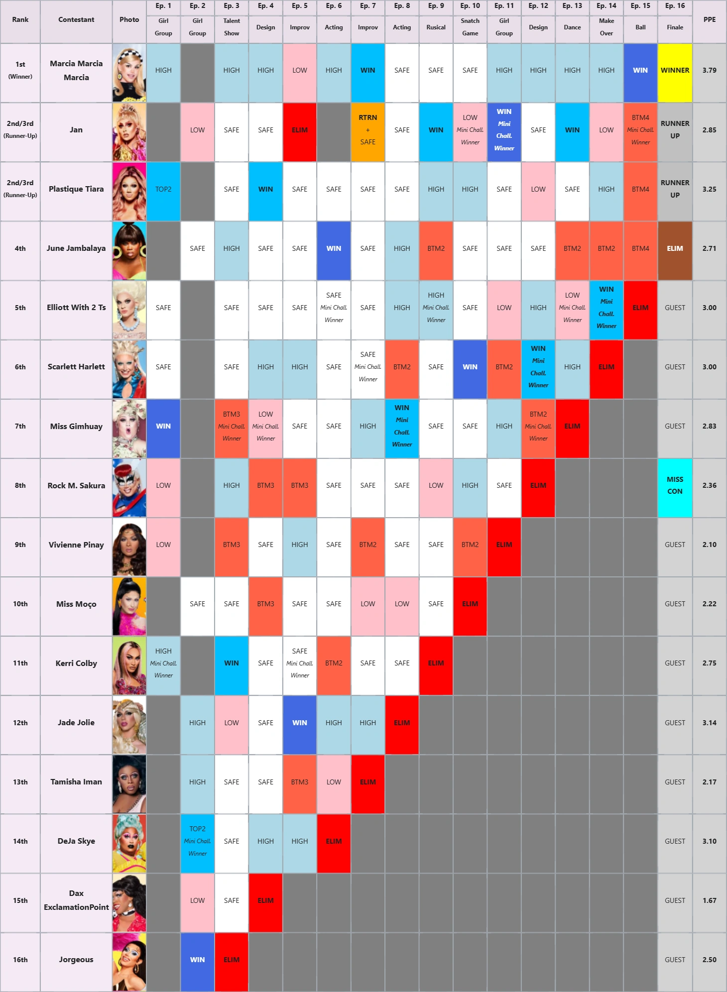 Predicting Global All-Stars Season 1 | Fandom