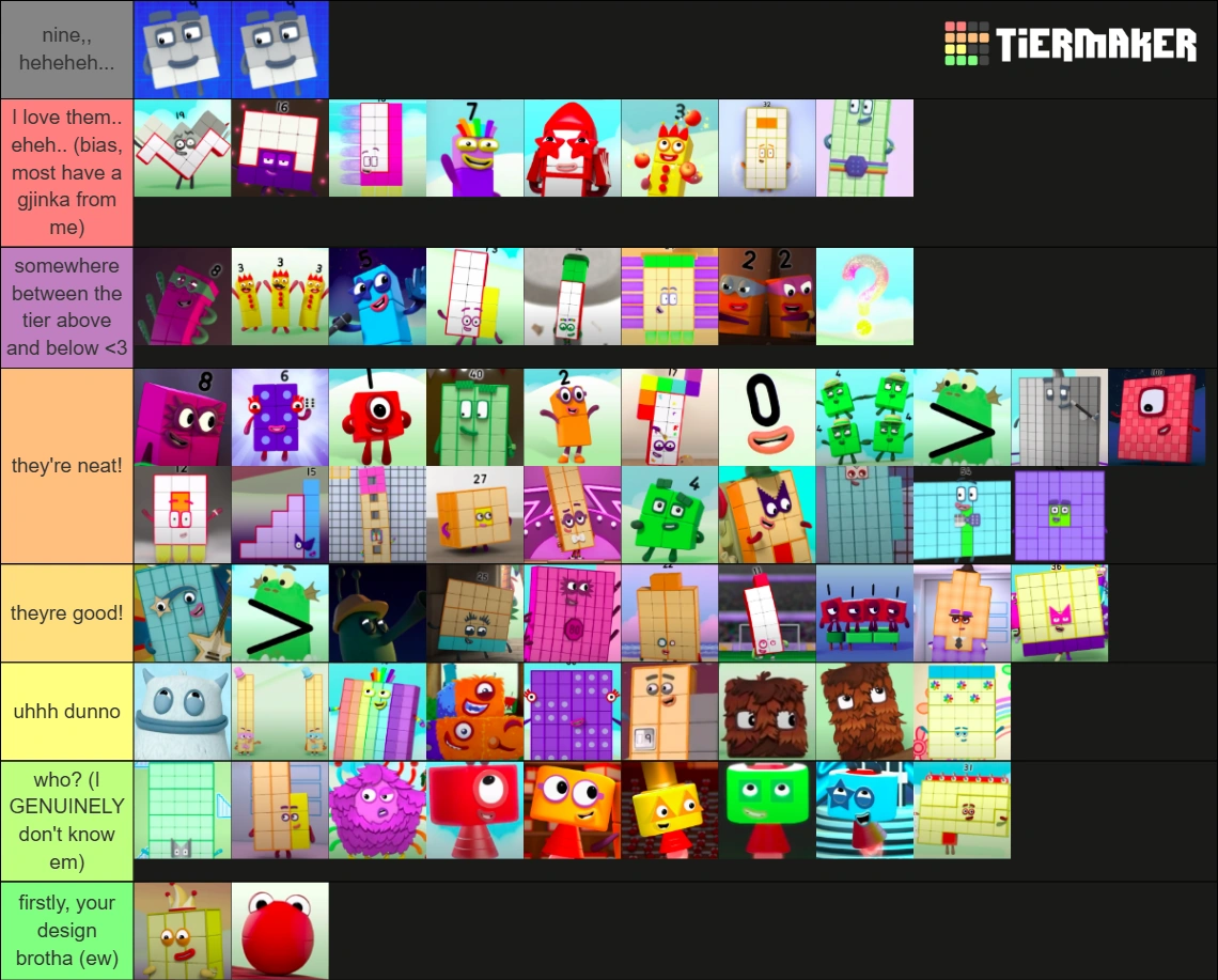 uhh so i made a tier list of my fav characters in numberblocks | Fandom