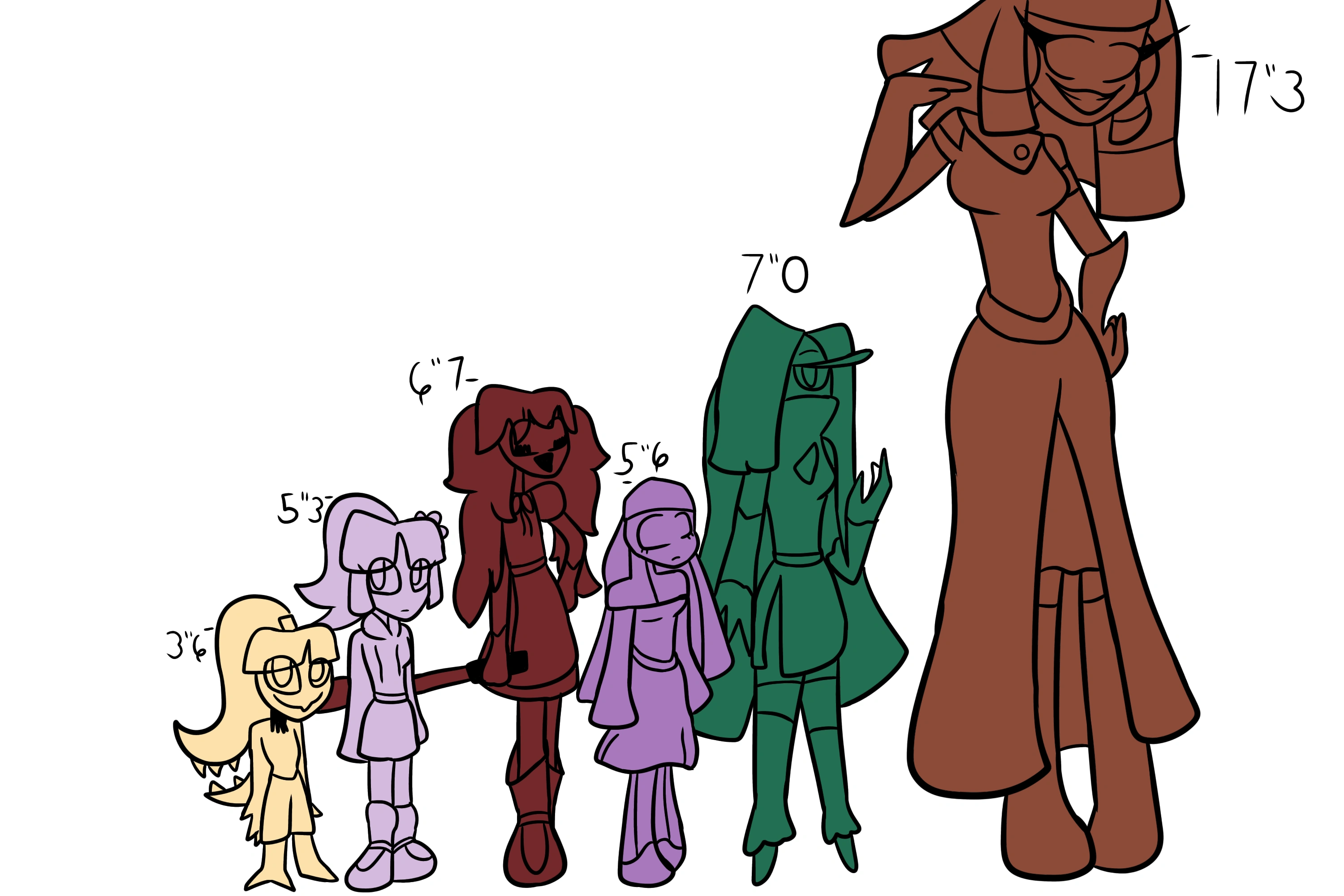 Random off topic OC heights | Fandom