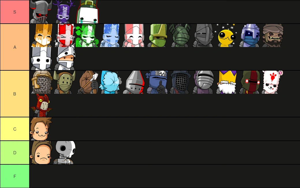 Made a tier list of all the characters (Based purely on character ...