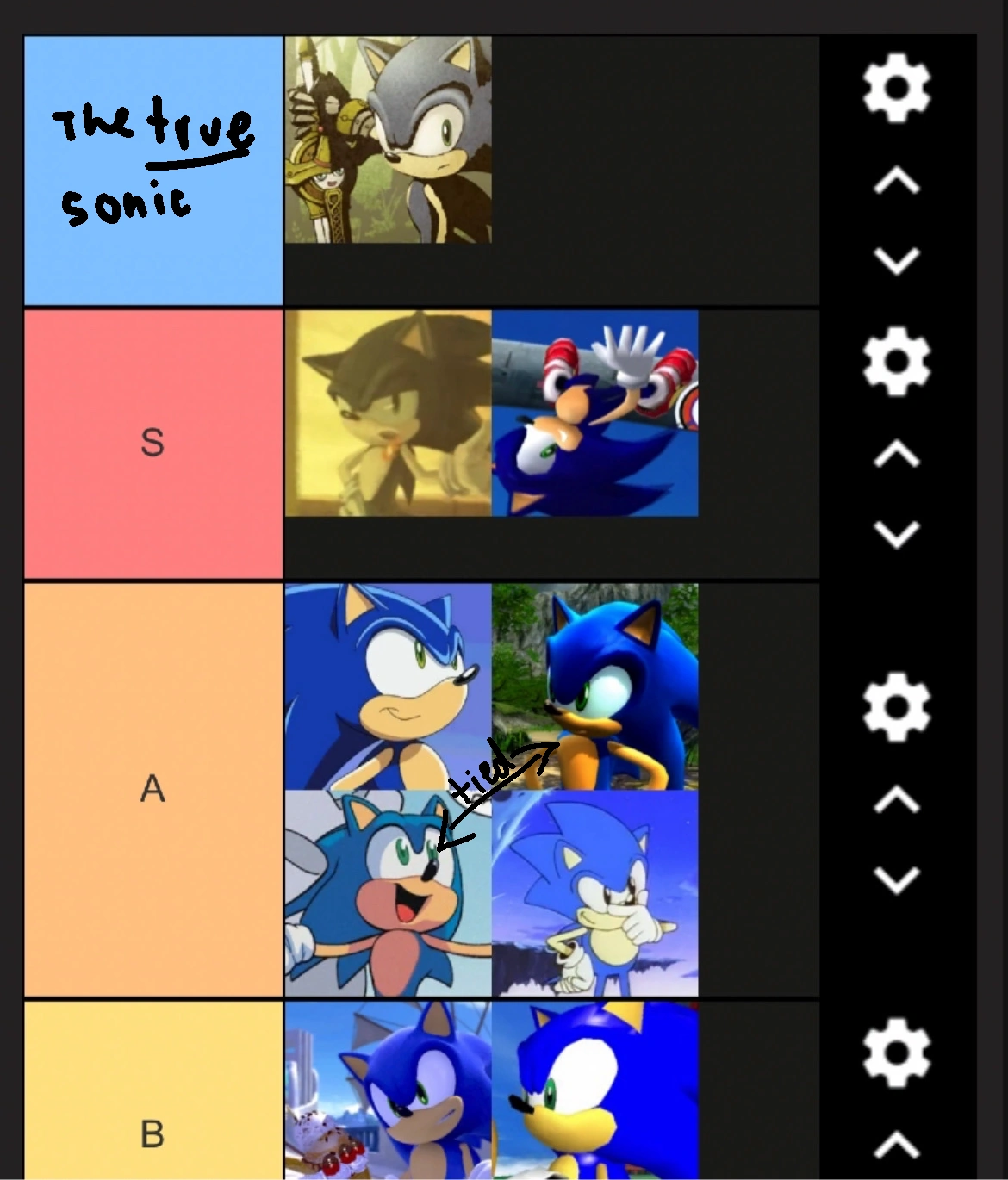 My personal Sonic characterization tier list ‼️‼️ who’s next? (The rest ...