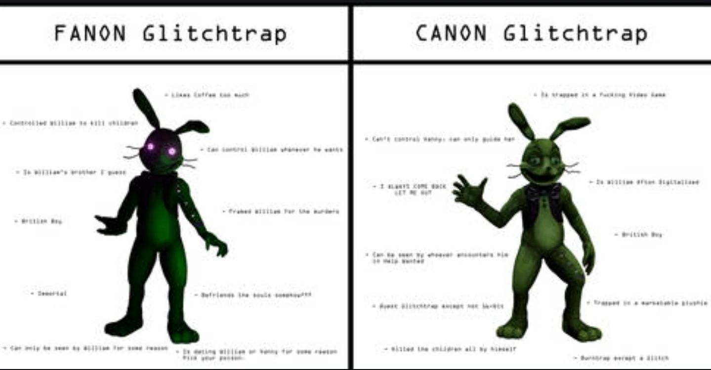 Fanon V.S. Canon | Fandom