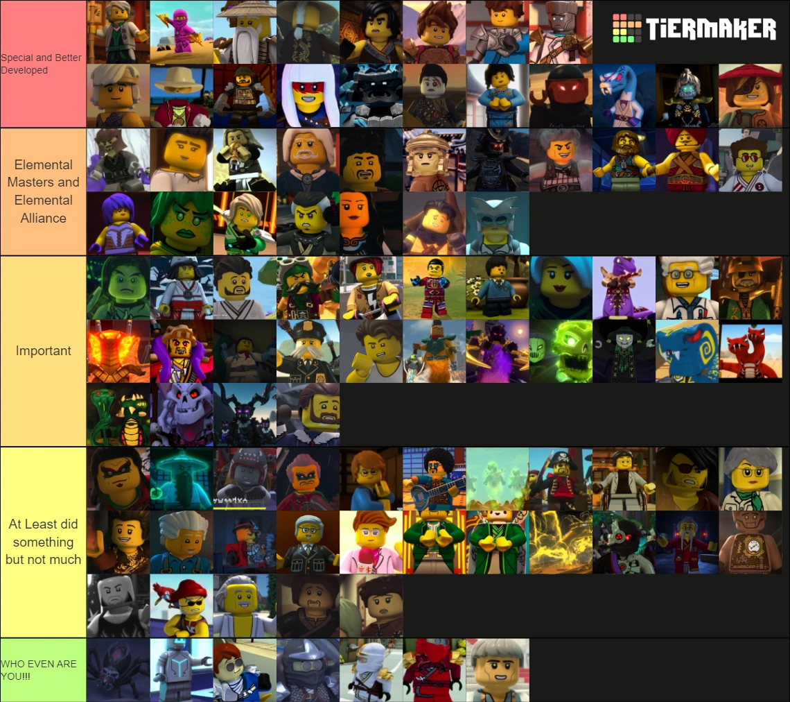 Teir List a Remake | Fandom