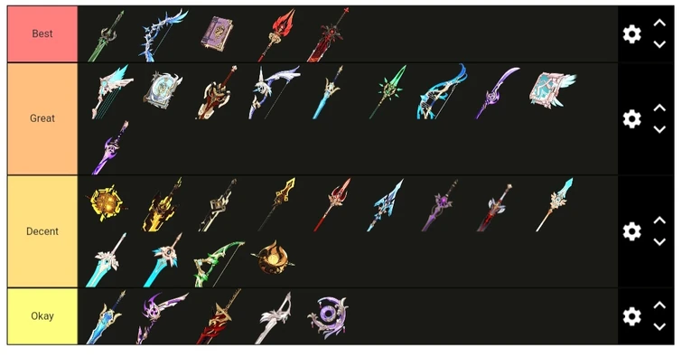 Weapon tier list (but it's actually ranked on accessibility) | Fandom