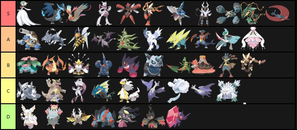 Mega Pokemon Tier List | Fandom