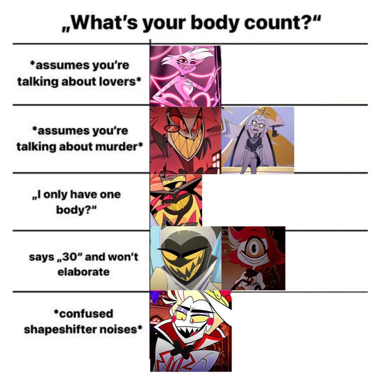 either my 4th or 5th post of hh memes why do I keep making these | Fandom