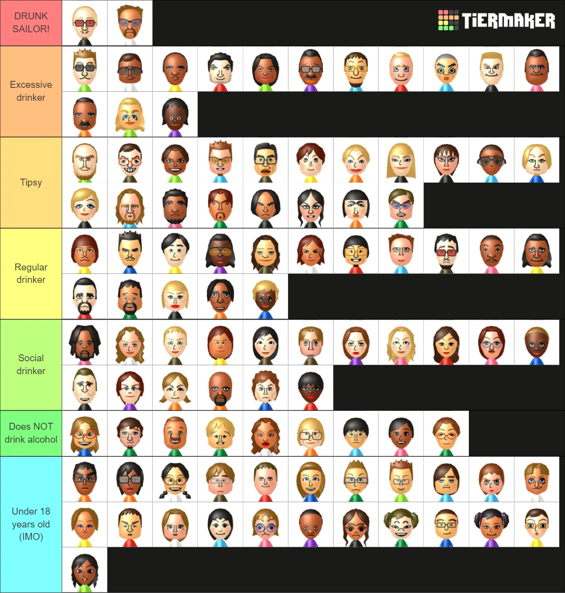 How often i think the Wii CPU Miis drink | Fandom