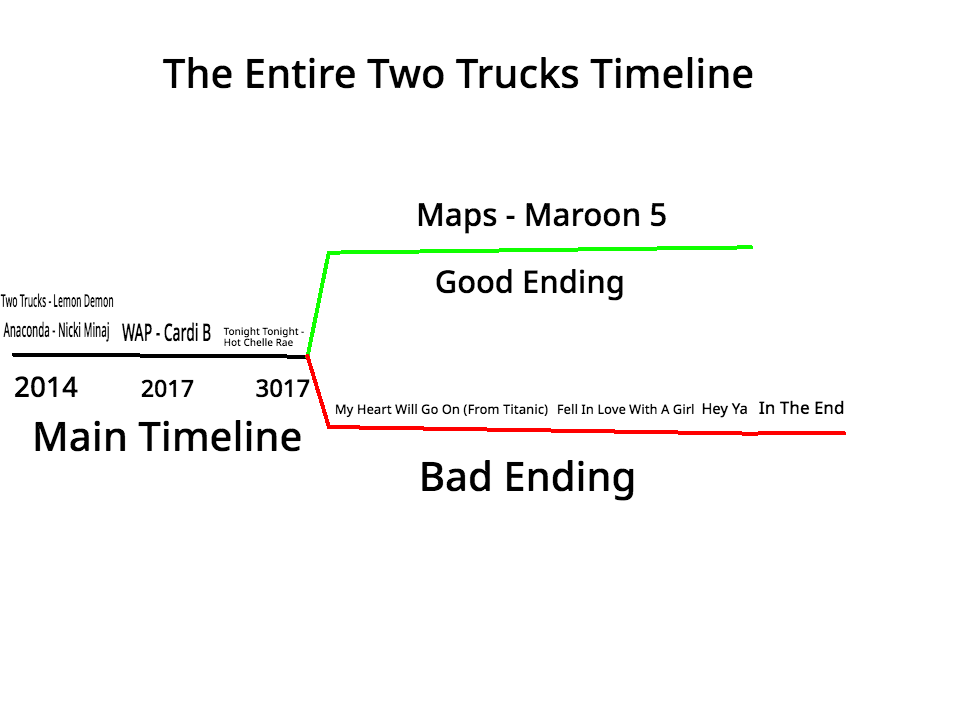 The Entire Two Trucks Story | Fandom