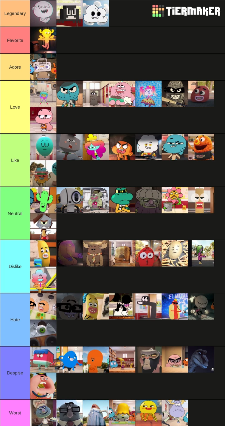 Ranked the gumball characters | Fandom