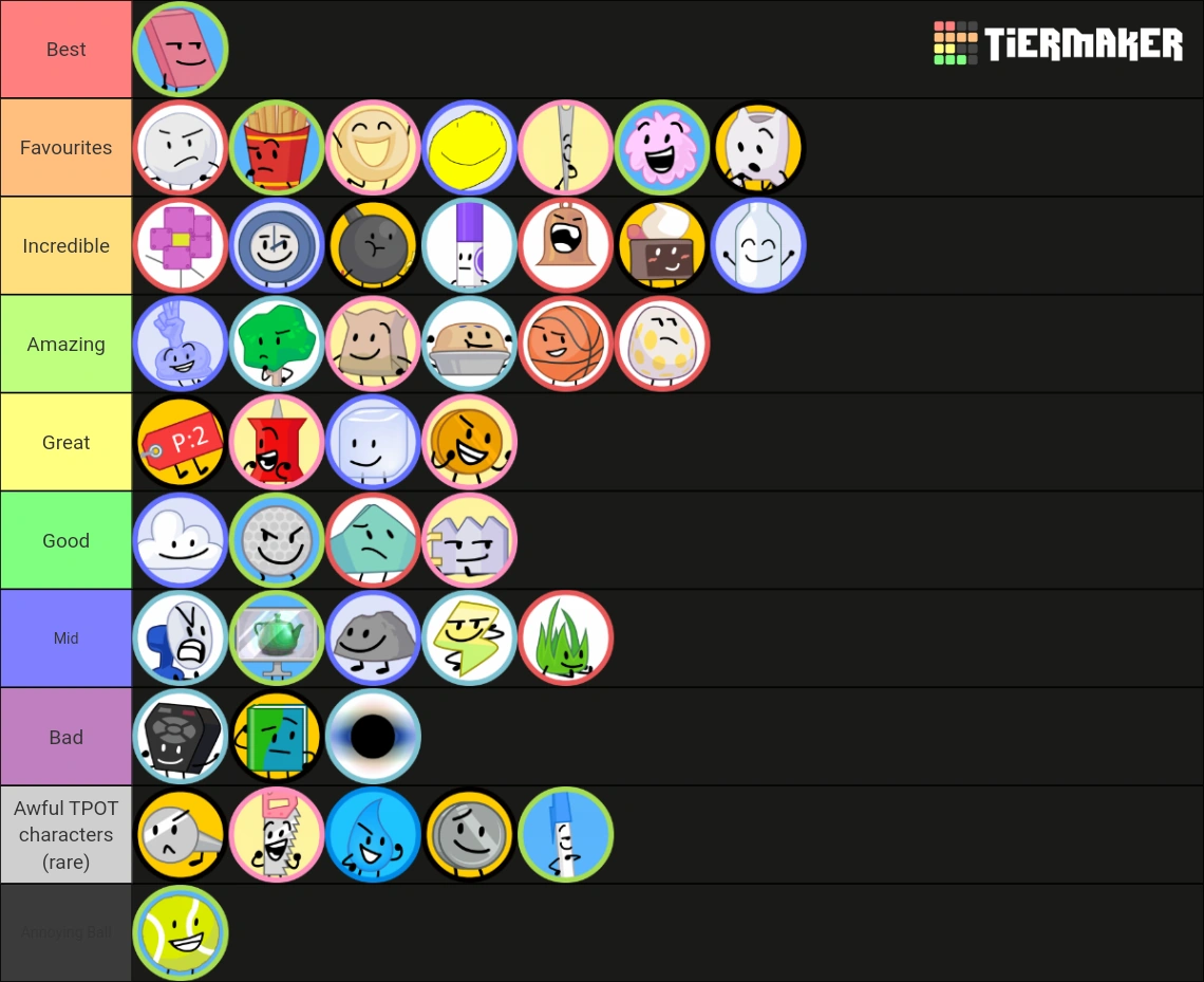 Updated TPOT tierlist as of TPOT 5 (TPOT 5 Tierlist) | Fandom