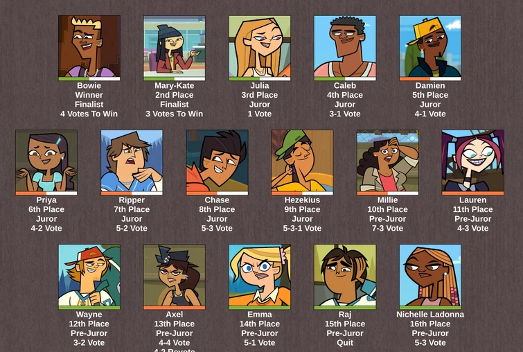 Total Drama Island 2023 Brantsteele | Fandom