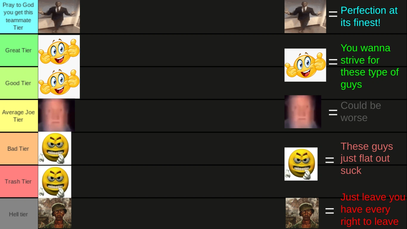 Ranking tds players | Fandom