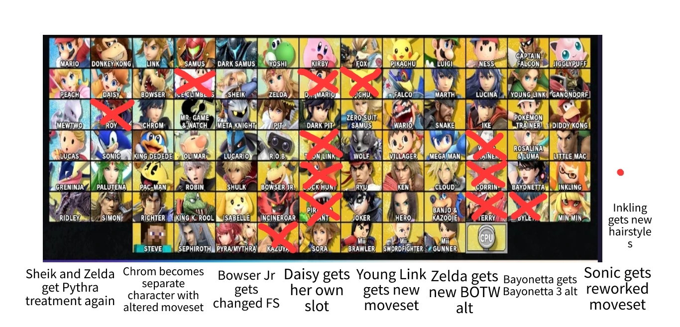 SSB 6 roster ideas | Fandom