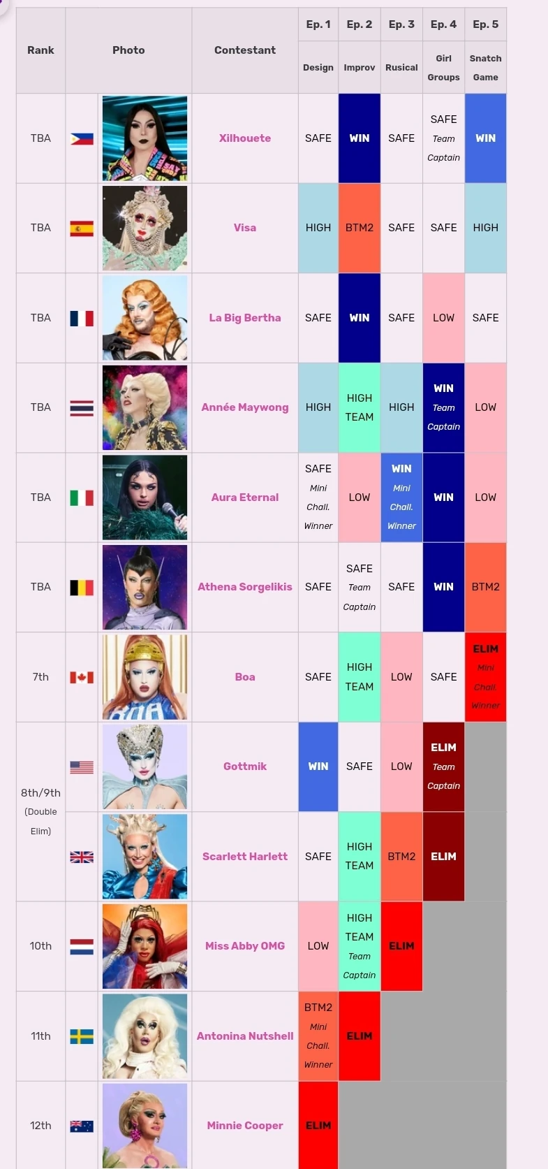 Fandom Favorite Season 5 : Episode 6 (Ball) | Fandom