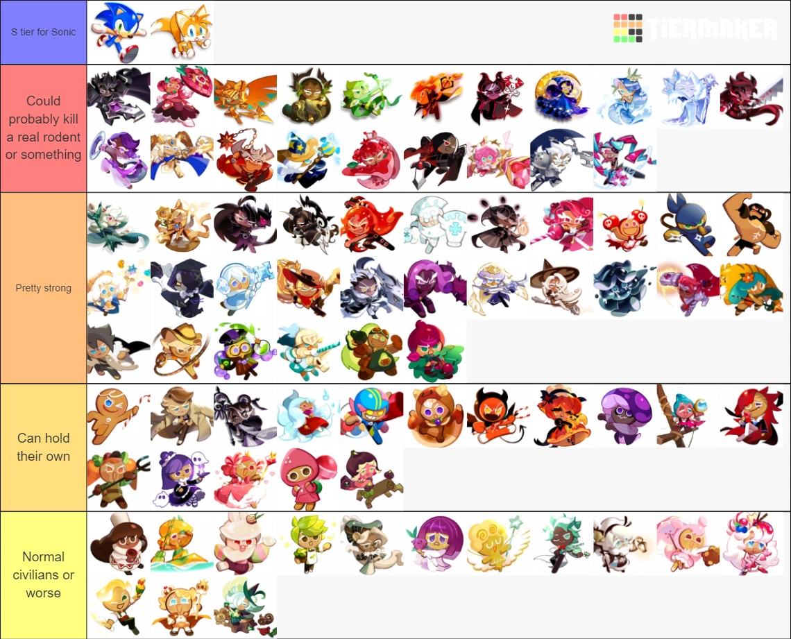 Cookie tier list except it's based on their realistic power | Fandom