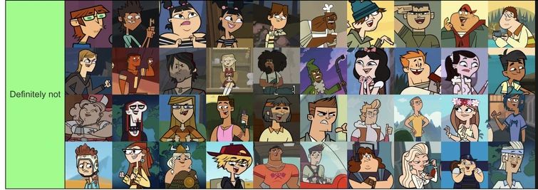 Ranking TD characters by who I'd date | Fandom