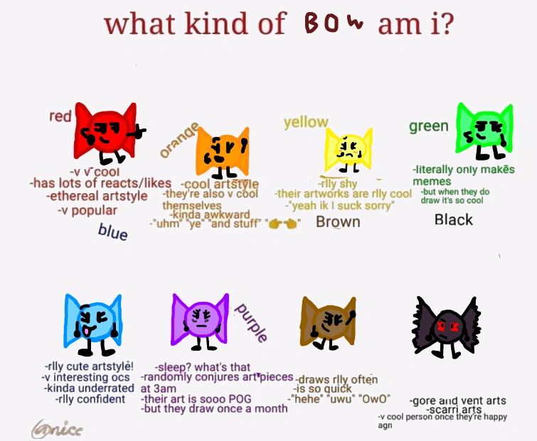 Which one am I? | Fandom