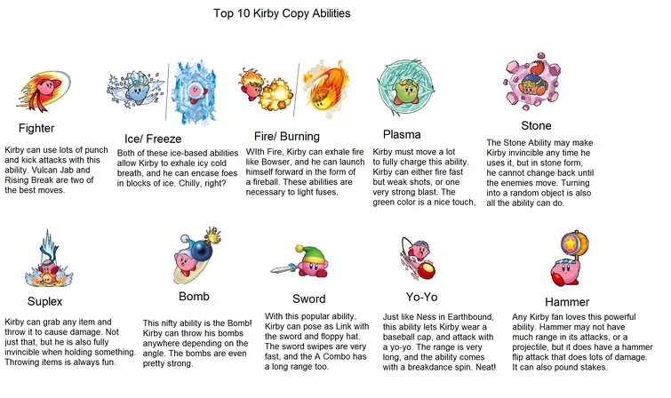 Top 10 Kirby Copy Abilities | Fandom