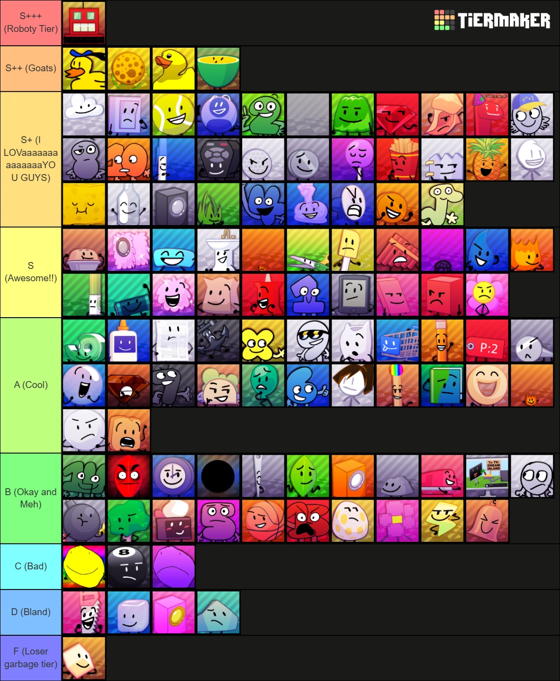Yet again updated tier list | Fandom