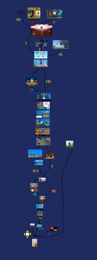 GIGANTIC TIMELINE | Fandom