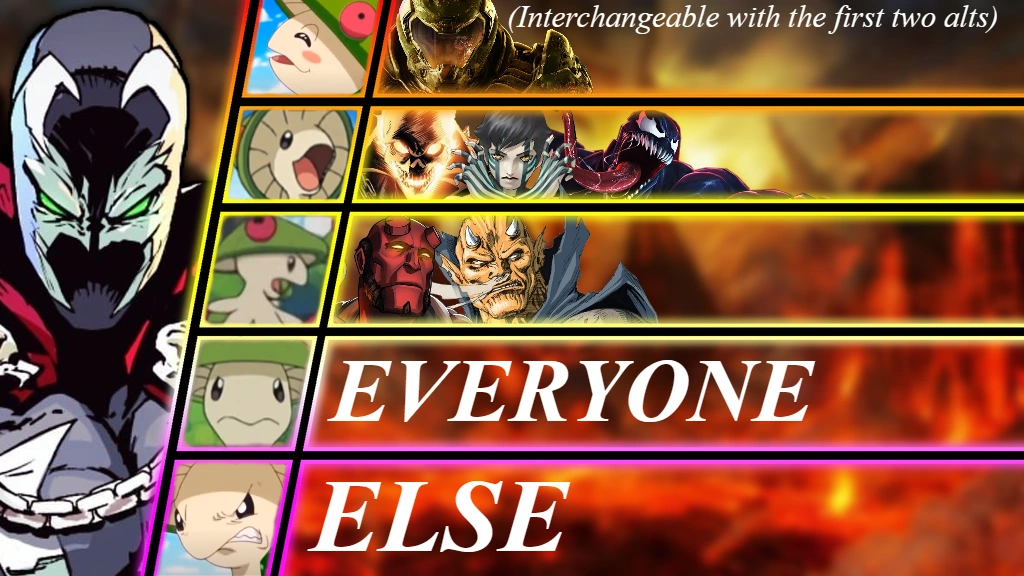 my very epic and cool spawn tier list | Fandom