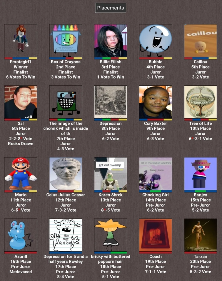 Recommend characters for me to simulate on brantsteele | Fandom