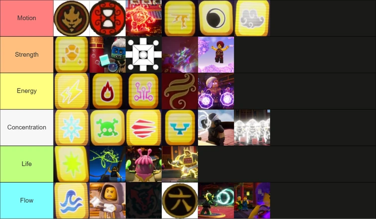 Discuss Everything About Ninjago Wiki | Fandom