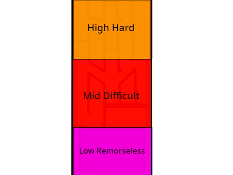 ToQ Difficulty Guide (Inspired by Ademiere) | Fandom