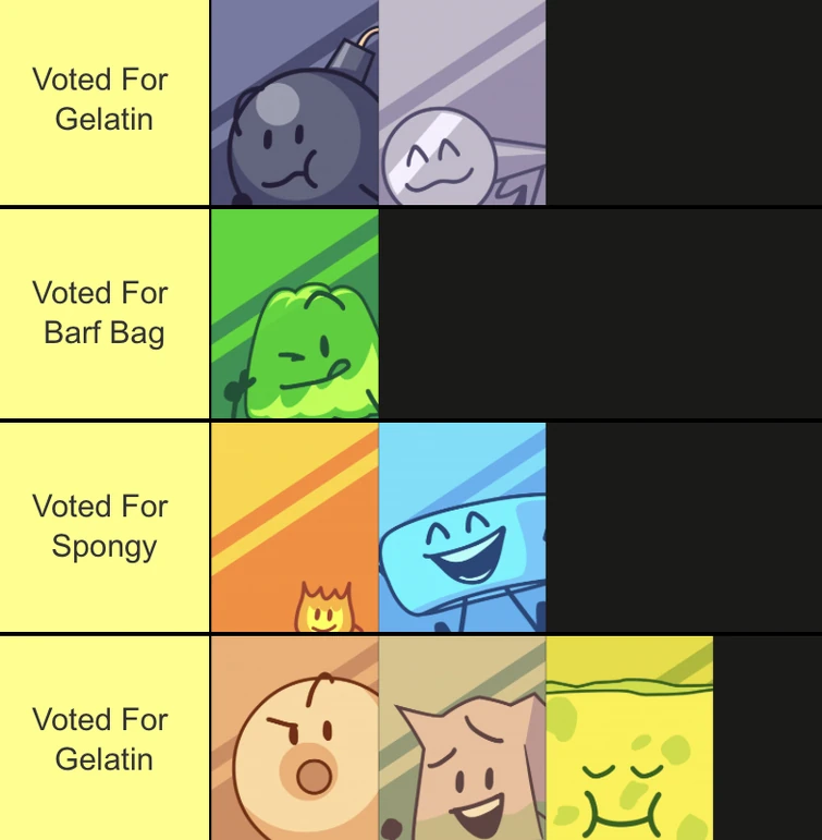 BFB Pre Split But Contestant Vote | Fandom