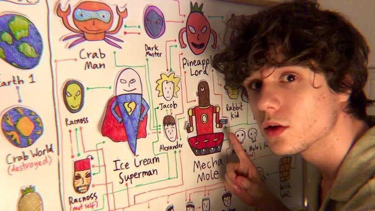 Pineapple Lord/Pineapple Jacob(Alexander and Jacob)is(video in comments ...