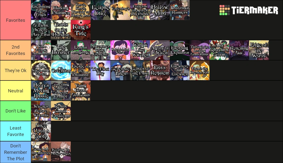 Episode Tier List | Fandom