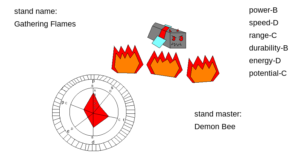 Demon bees stand | Fandom