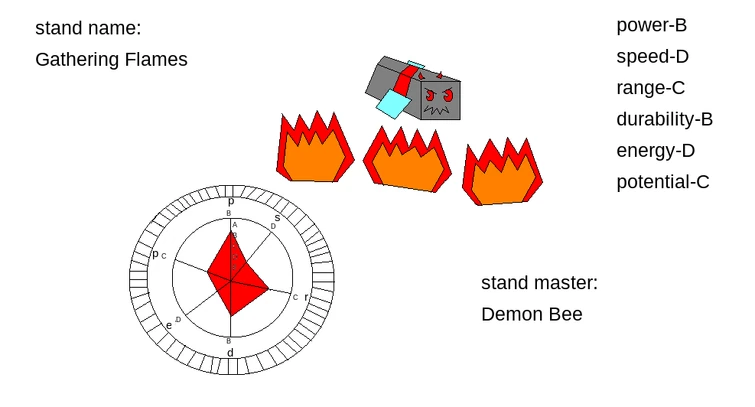 Demon bees stand | Fandom