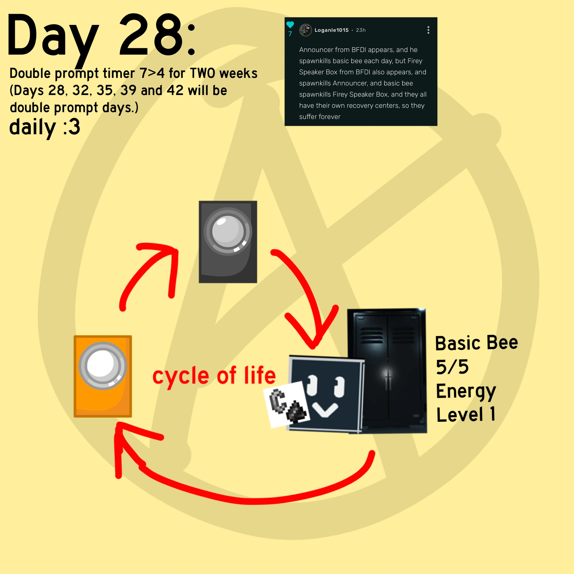 “Cycle of death”, Day 28. | Fandom