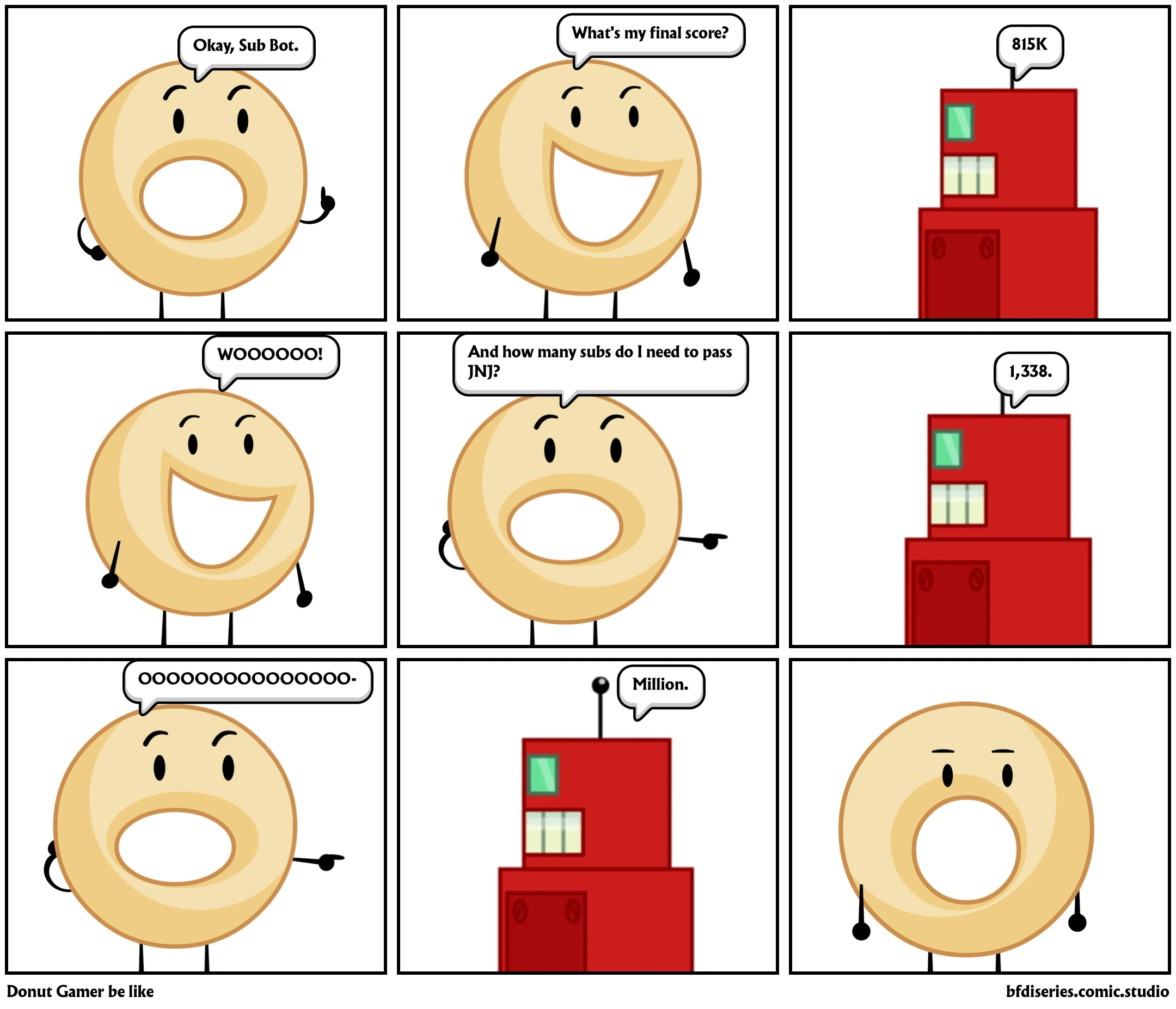 Donut Gamer be like. | Fandom