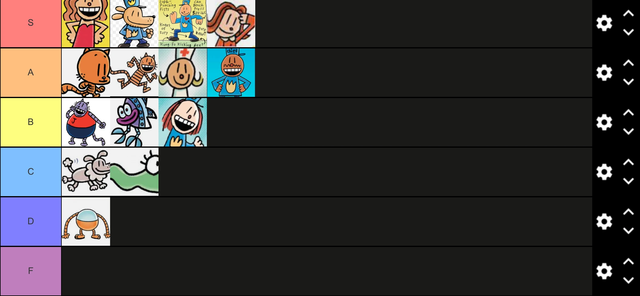 Dog Man protagonists tier list | Fandom