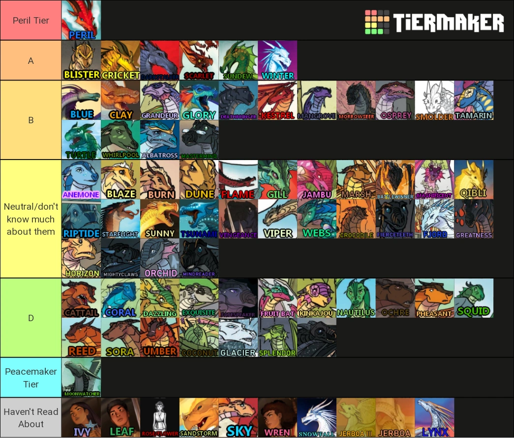 WoF Character Tier List | Fandom