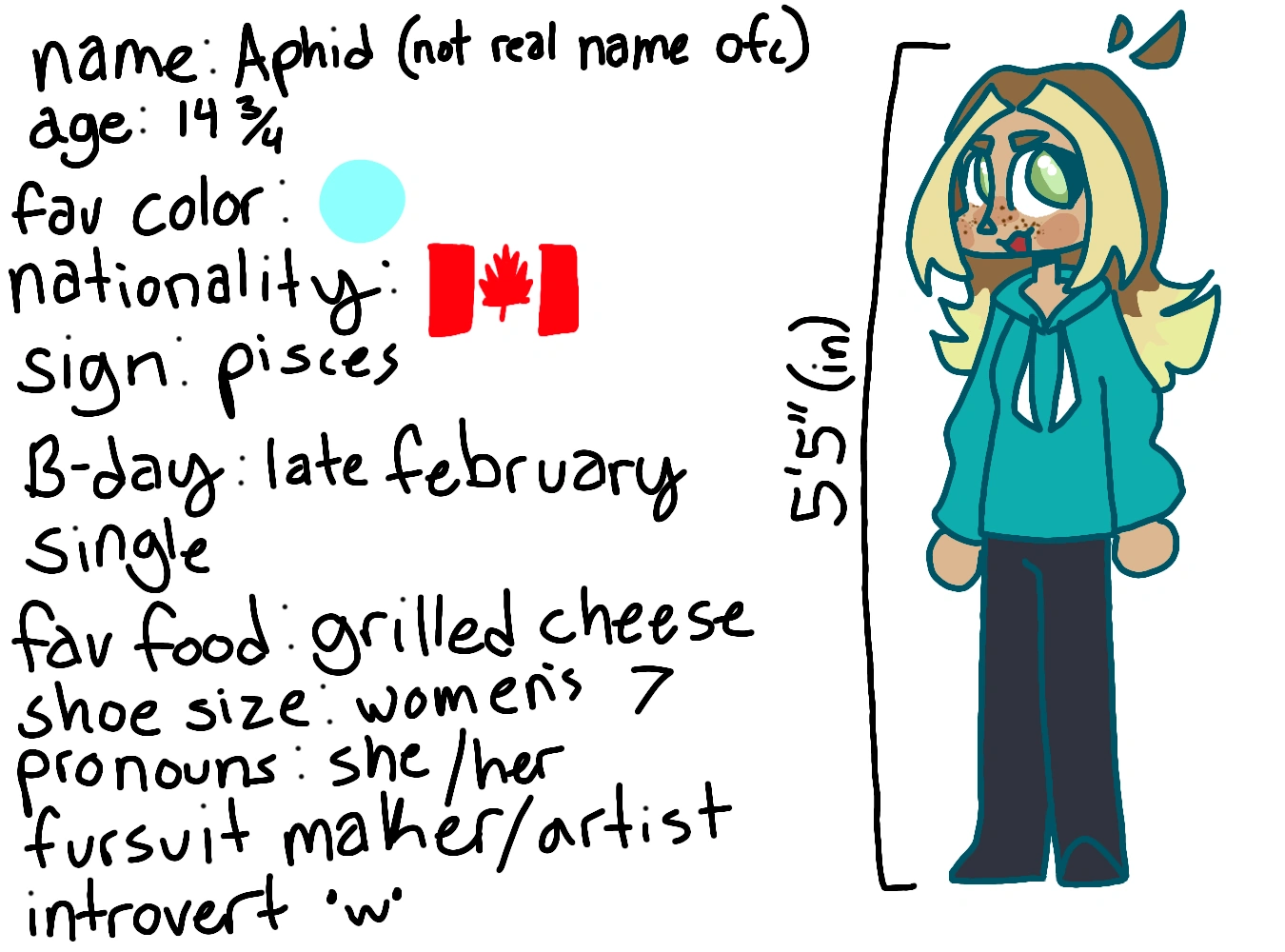 Meet the artist! (basic) | Fandom