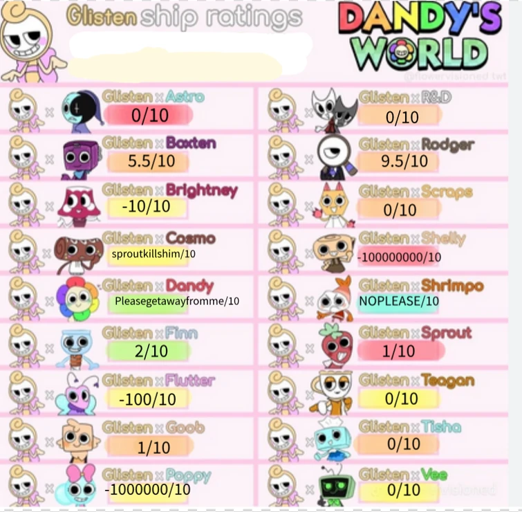 RATING GLISTEN SHIPS BECAUSE... yes | Fandom