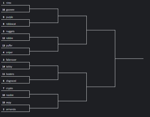 WOTM Standings | Fandom