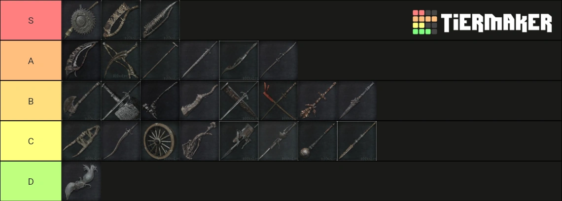 My Weapon Tier List for Bloodborne | Fandom
