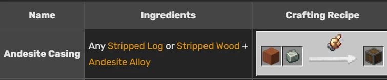 Andesite casing | Fandom